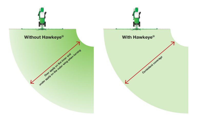 2m roadside Towbar boomSpray Booms & Sprayers - Goldacres